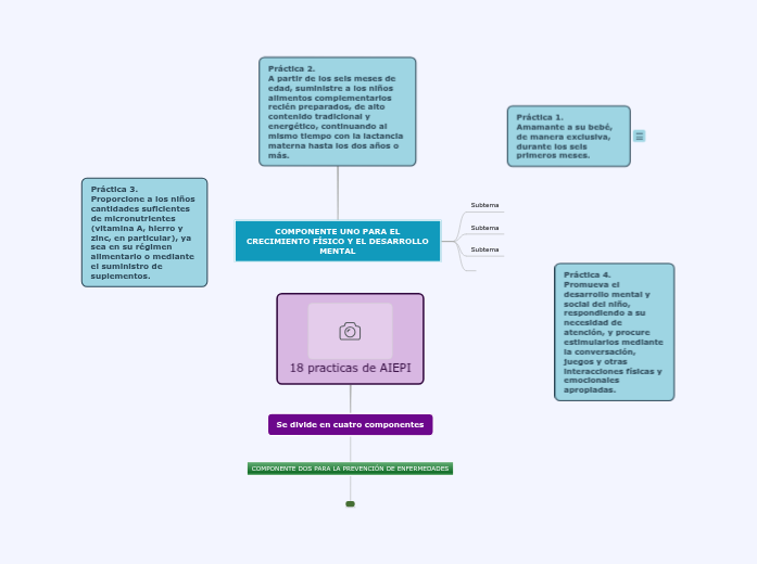 prueba - Mind Map